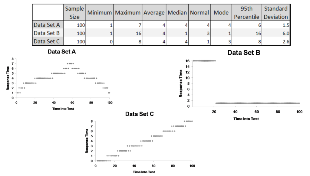 metricas para testing de performance - Federico Toledo