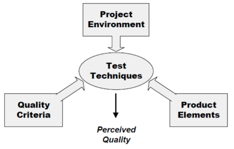Modelos y heurísticas para estrategia de pruebas - Federico Toledo